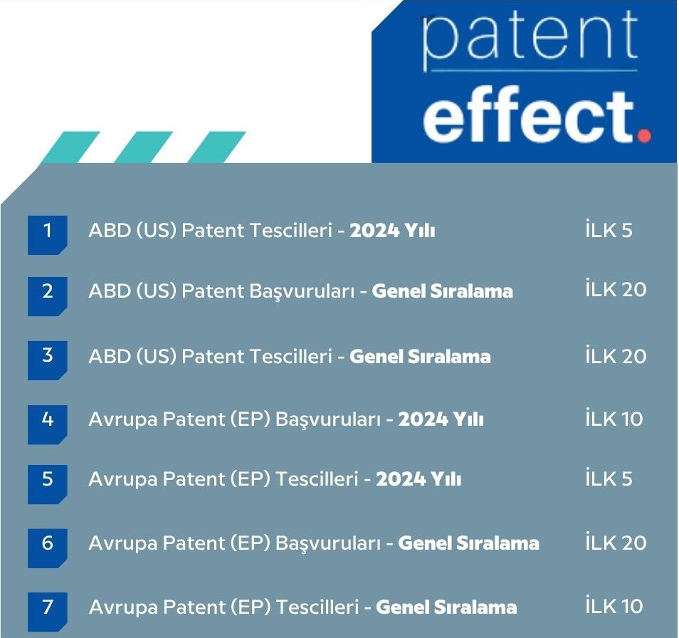 WE ARE AMONG THE TOP 20 PATENT CHAMPIONS IN TURKEY! - Tirsan Kardan